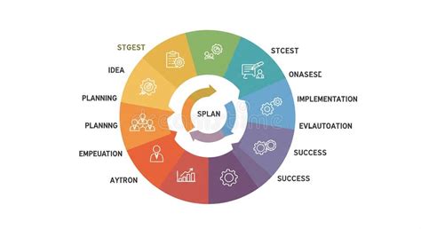 A Colorful Circular Diagram Illustrates A Process Cycle Divided Into Segments With Text Stock