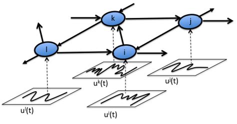 A Group Of Communication Agents Each Endowed With A Time Varying