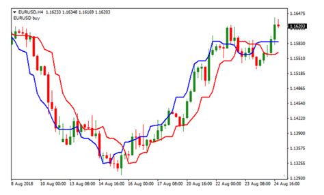 趋势查找器metatrader 4外汇指标 知乎