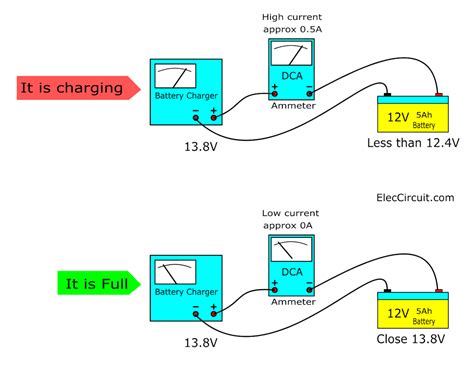 What Should A 12 Volt Battery Read When Fully Charged
