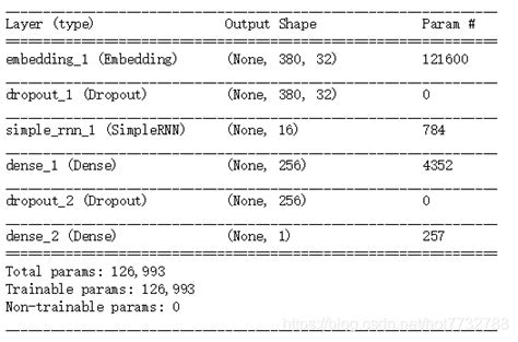 Keras学习（八） Imdb情感分析（rnn形式）keras中的imdb怎么用 Csdn博客