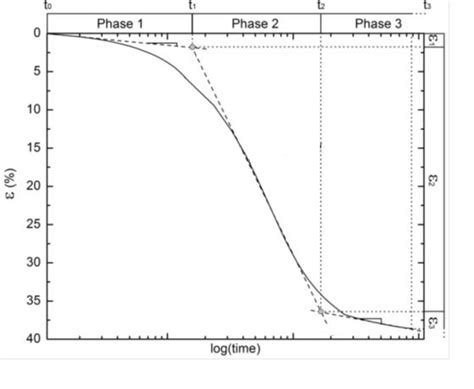 Biodegradation In Municipal Solid Waste Landfills