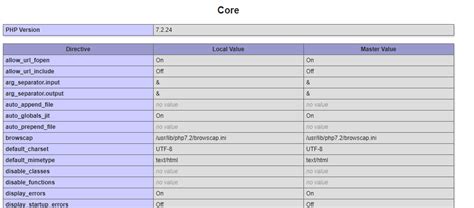 Php Htmlentities Not Working Php W3schools Forum