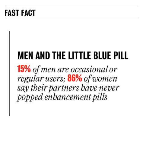 Toronto Sex Poll The Titillating Results Of Our Peek Into The City S
