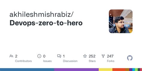 Devops Zero To Heroaws Tricksmd At Main · Akhileshmishrabizdevops