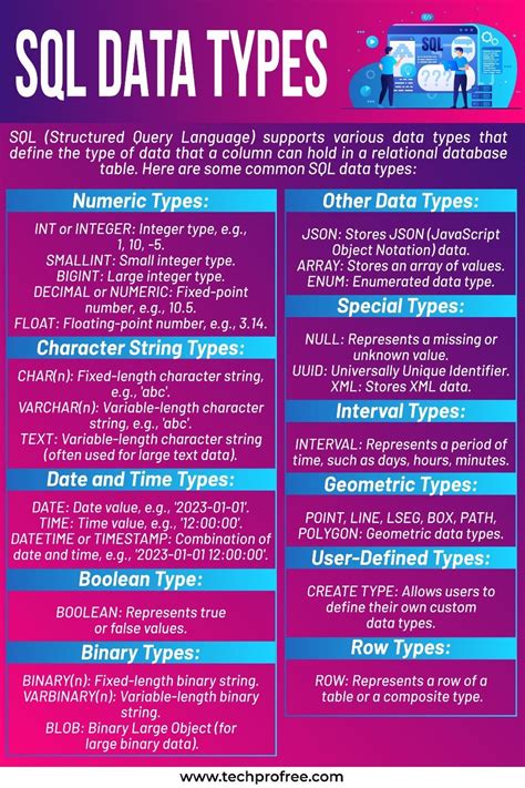 Sql Cheat Sheet Basic Syntax For Beginners Artofit