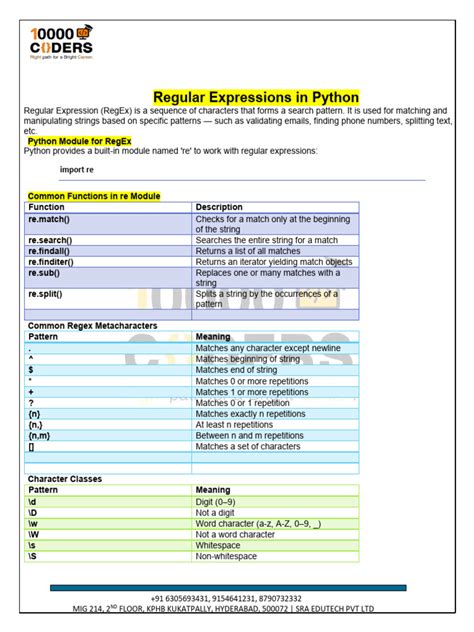 Regular Expression Python Pdf Regular Expression Software Development