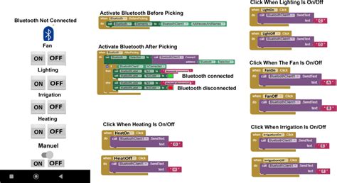 The Components And Functions Of The Remote Access System Using Download Scientific Diagram