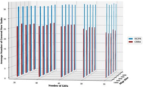 A Hybrid Method To Solve The Multi Uav Dynamic Task Assignment Problem Pmc