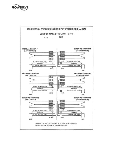 Flowserve Esp3 User Manual Page 29 64