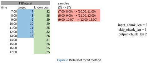 时序预测模型 文档