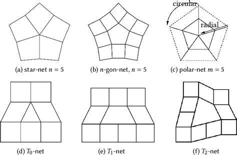 Figure 1 From Algorithm ★ Bi Cubic Splines For Polyhedral Control
