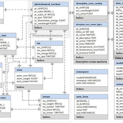 Simplified Database Schema Download Scientific Diagram