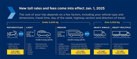 Highway 407 Etr Rates And Fees To Increase In 2025