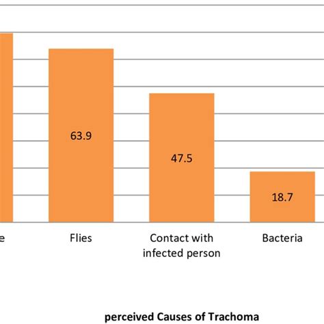 Sampling Procedure And Selection Of Representative Participants In The Download Scientific