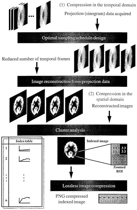 Functional Image Data Compression Using The Oss Theory Data Download Scientific Diagram
