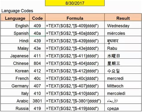 Text Function Which Makes Dates And Numbers Easily Read And Understood