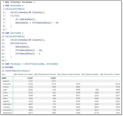 Powerbi Dax Analytics Datadriven Businessintelligence Customerretention Retenção