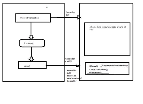 C How To Cancel On Going Transactionin Controller From Ui In Asp