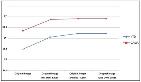 Contactless Palmprint Recognition Using Binarized Statistical Image Features Based