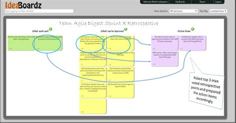 Sprint Retrospective Agile Digest