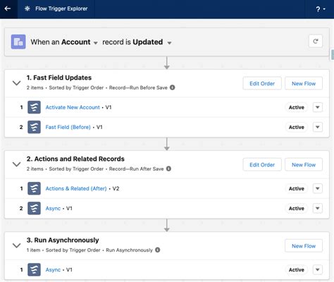 How To Structure Your Record Triggered Flow Strategy Salesforce Ben