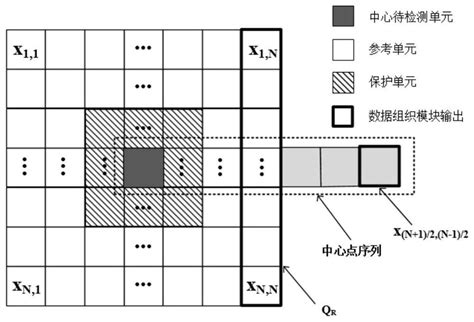 Rectangular Window Variable Two Dimensional Os Cfar Detection Device