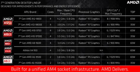 AMD Home Computer Dream PC