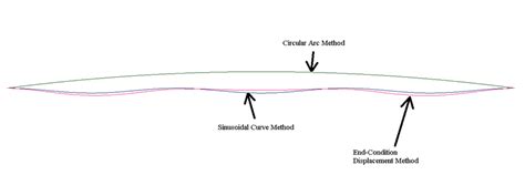 Methods Of Generating Slack In Wire Rope Test No DBC Download Scientific Diagram