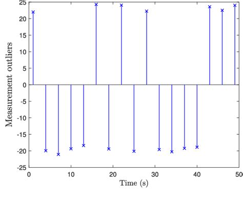 Figure 6 From Sampled Memory Event Triggered Fuzzy Load Frequency Control For Wind Power Systems