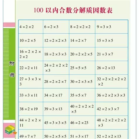 Primary School Mathematics Formulas And Laws Manual Color Chart Version 1 6 Grade Primary School
