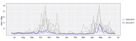 Trmm Multisensor Precipitation Analysis 3b42 Precipitation Estimates Download Scientific