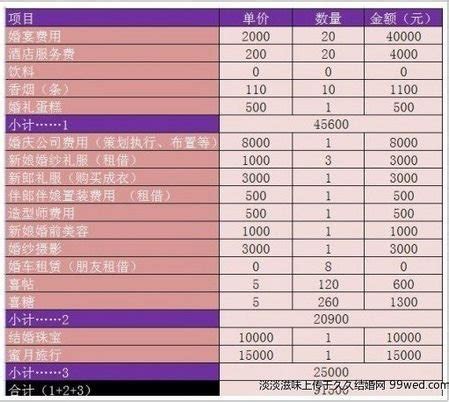 结婚当天花费清单2018 日照结婚花费清单明细 随意云