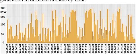 Figure 1 From Approbation Of The Control Angle Algorithm Of The Phase