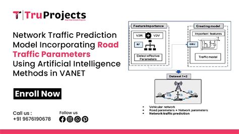 Network Traffic Prediction Model Incorporating Road Traffic Parameters