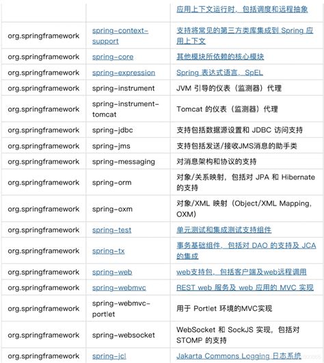 spring精讲课程 csdn博客