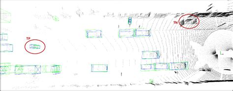 Figure 10 From Lidar Transfer A Flexible Data Augmentation For Point Cloud Semantic Scholar