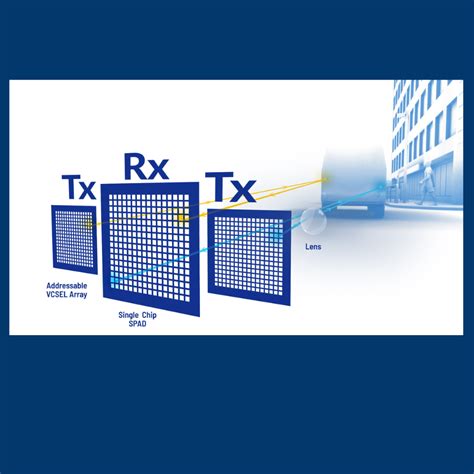 The Next Generation Of LiDAR Technology