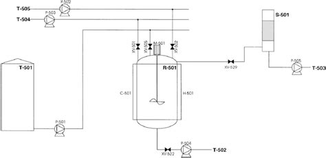 Case 4 A Reactor Based Batch System Download Scientific Diagram