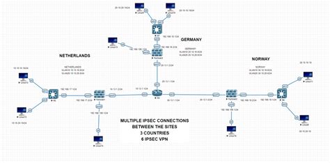How To Create Dmz Demilitarized Zone On Fortigate Firewall Baris Kaan Yuksel