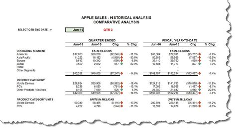 Microsoft Excel — 6 Macro Printing Tips That Will Save Every Excel User