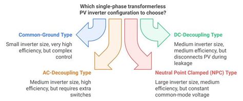 What Are The Different Single Phase Transformerless Pv Inverter Configurations Izzition