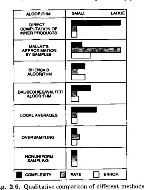 Figure 25 From Nonuniform Samplingoversampling And Extensions For