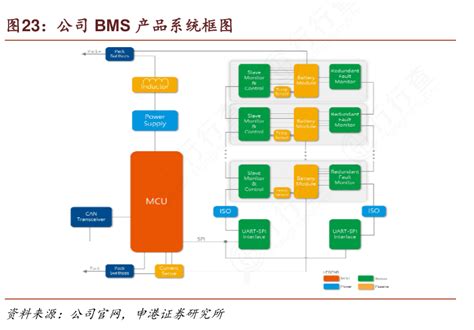 我想了解一下公司bms产品系统框图相关的信息行行查行业研究数据库 我想了解一下公司bms产品系统框图相关的信息行行查行业研究数据库