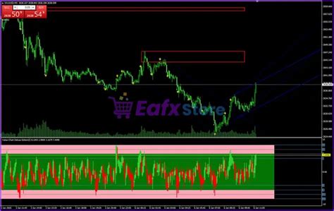 Trend Indicator V3 0 Mt4 Unlimited