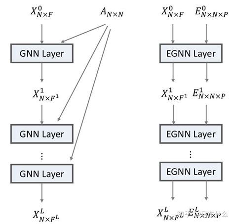 如何在gnn中引入edge Features待续 知乎