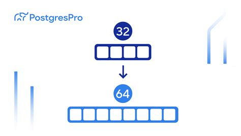 Переход Multixactoffset на 64 бита в Postgres Хабр
