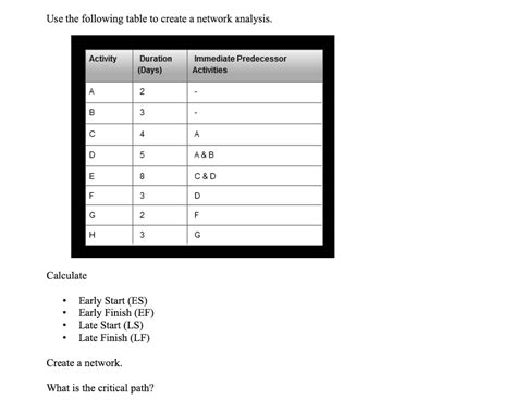 Solved Use The Following Table To Create A Network Analysis