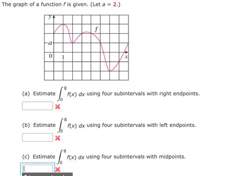 Solved The Graph Of A Function F Is Given Let A A Chegg