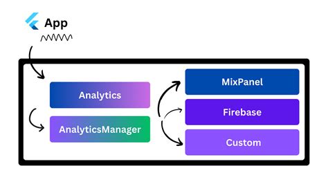 Implementing Firebase Push Notifications In Flutter A Step By Step Guide By Flutterdev Bharat
